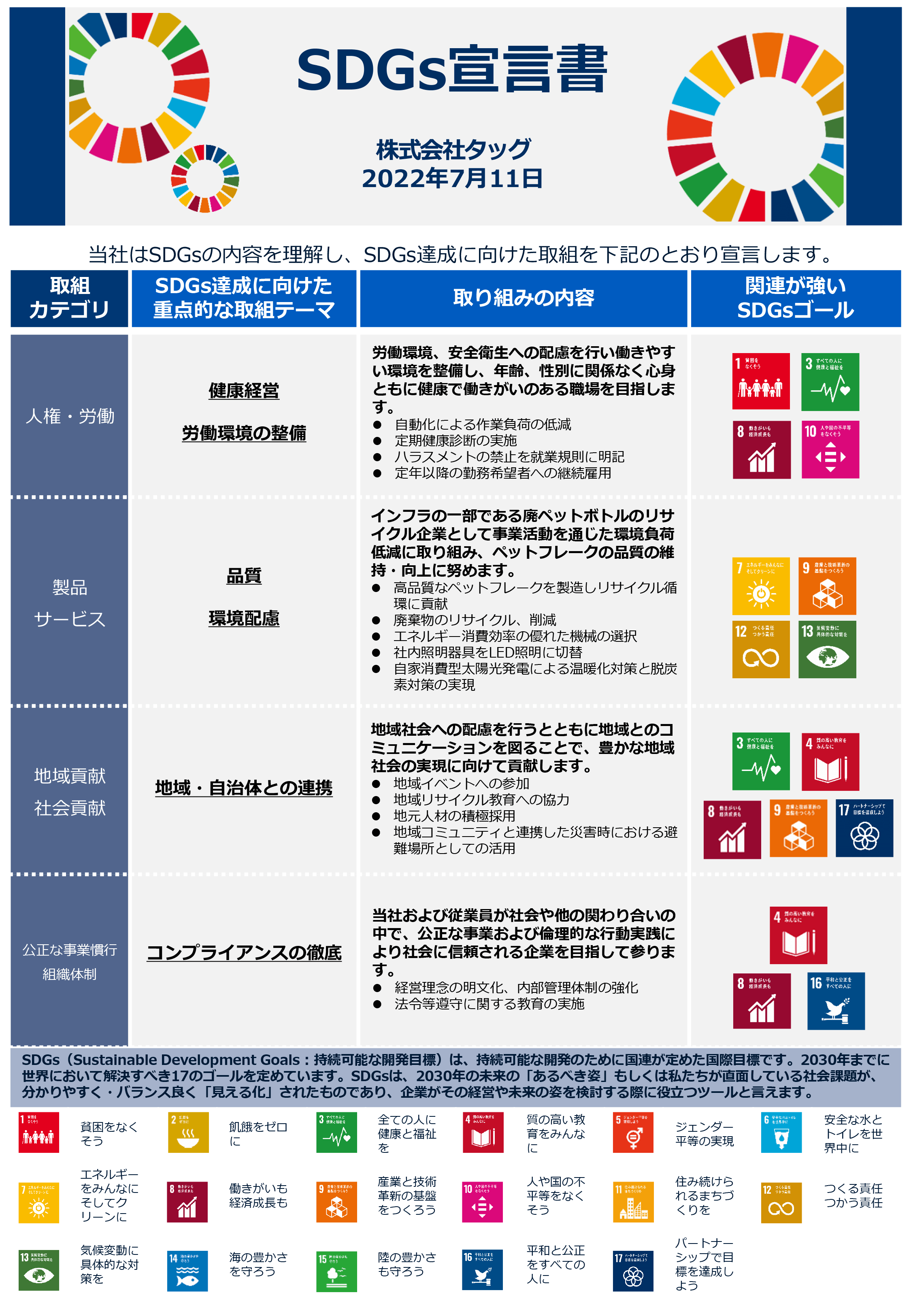 TAGについて - 株式会社タッグ｜東北最大規模のペットボトルリサイクル設備