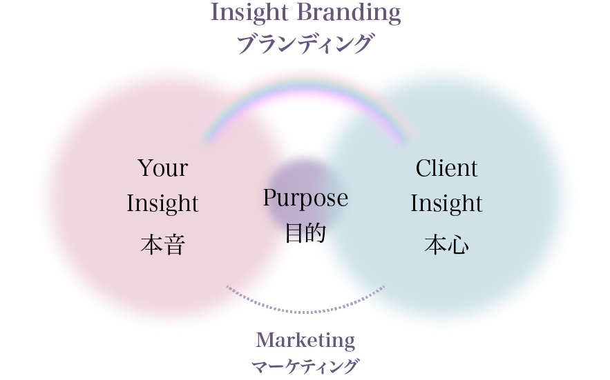 ARCATH｜コーチング＆ブランディングコンサルティング