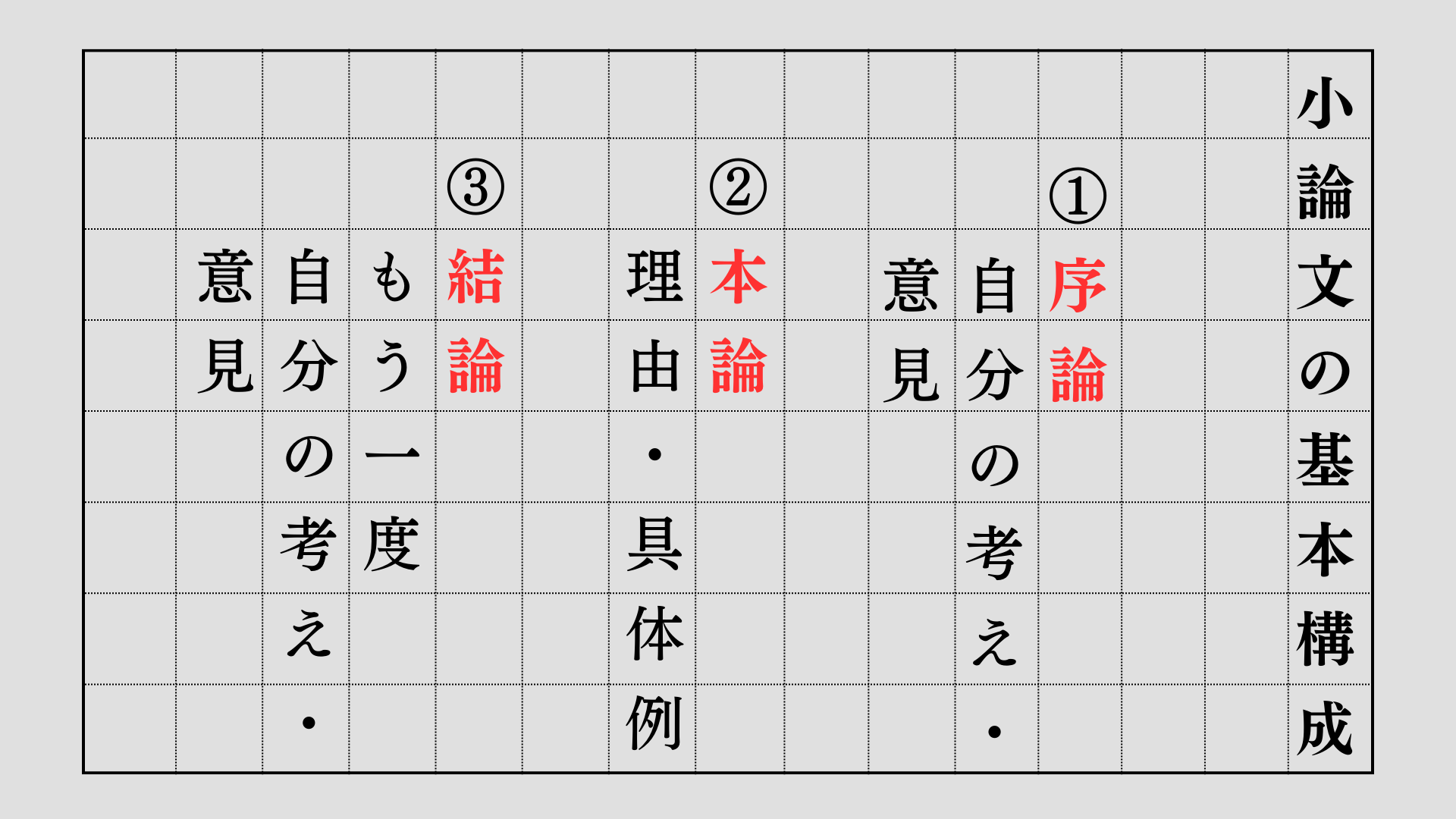 【テーマ例あり!】失敗しない就活小論文の書き方! ナイタツ|学生が学生のためにつくる就活webマガジン